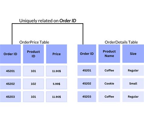 Tableau Relationships Vs Joins Differences And Use Cases