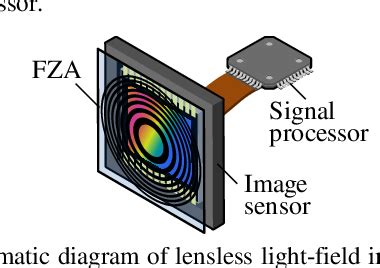 Figure 1 From Lensless Light Field Imaging With Fresnel Zone Aperture Semantic Scholar