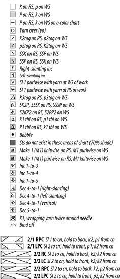 500 Knitting Graphs Charts Ideas Knitting Knitting Stitches Knitting Patterns