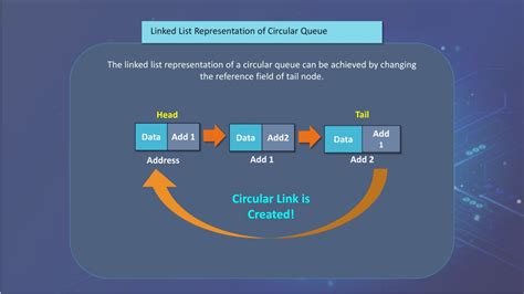 PPT Circular Queue In Data Structure Circular Queue Explained Simplilearn PowerPoint