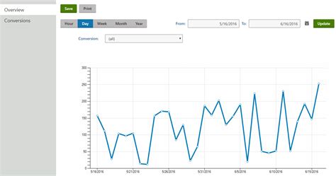 Logging Custom Conversions On Your Website Kentico Xperience 11