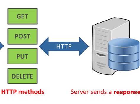 An API Back End Application Using Laravel And MySQL Upwork