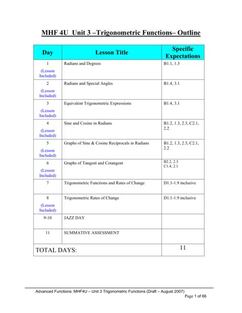 MHF U Unit Trigonometric Functions Outline