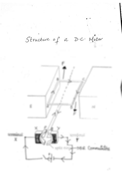 Solution Structure Of Dc Motor O Level Physics Notes Studypool