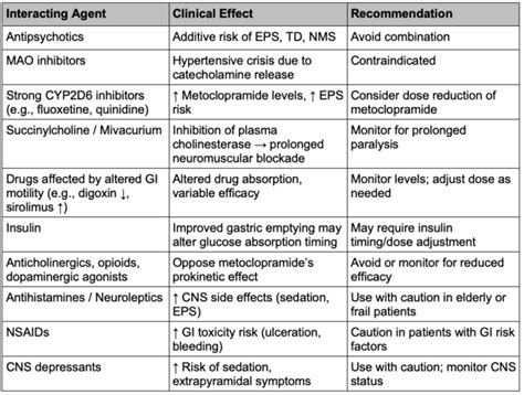 Metoclopramide Openanesthesia