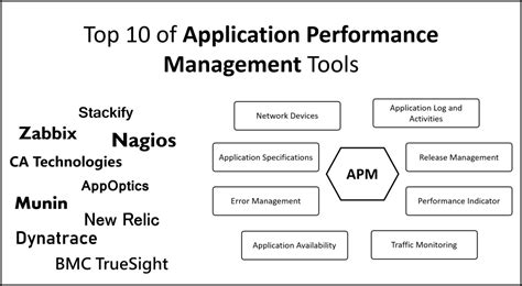 top 10 application performance management tools digital varys