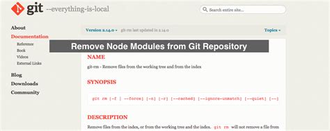 Remove Node Modules From Git Repository Imagewize