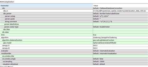 Google Maps How To Cluster Latitude Longitude Data Based On Fixed
