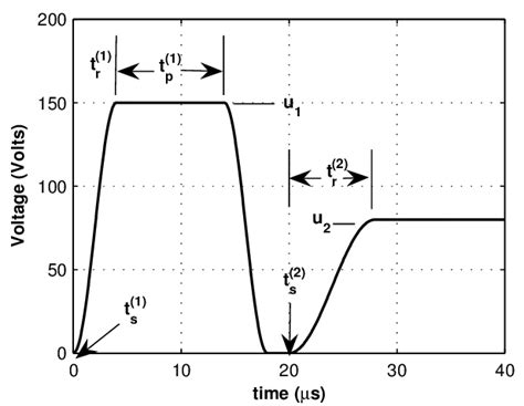 Sample Actuation Voltage Waveform And Parameter Definitions Download