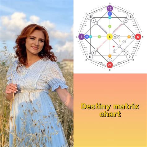 Destiny Matrix Chart Etsy Ireland