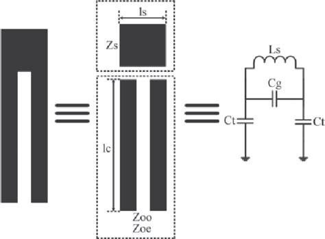 Table 1 From Compact Microstrip Low Pass Filter With Wide Stop Band And