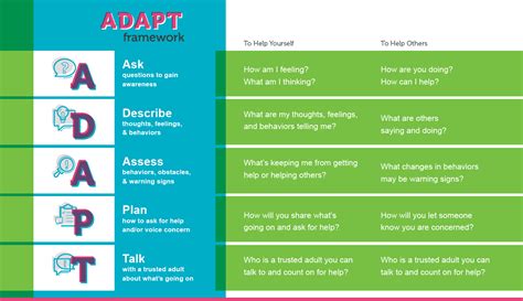 Adapt Framework — Adapt For Life Adapt Framework — Adapt For Life