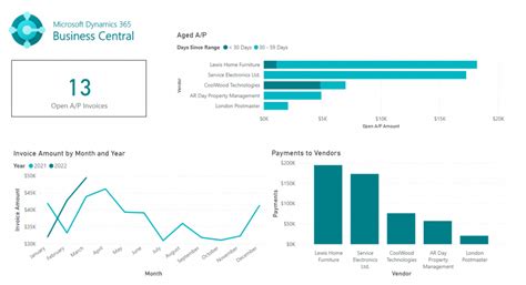 trinsoft s power bi report packs for dynamics 365 business central