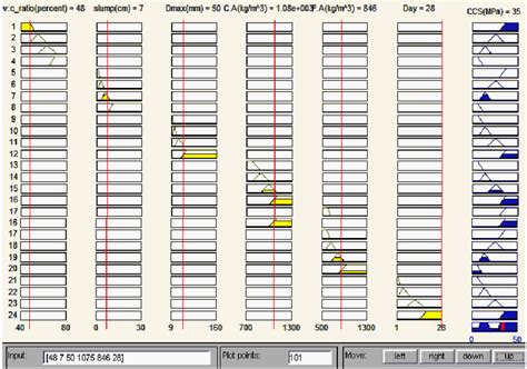 rule viewer of fis 5 for 24th sample download scientific diagram