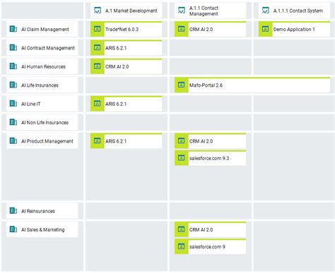 What Is Our Target Architecture