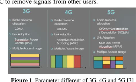 Figure 1 From Effects Of Power Allocation And User Mobility On Non