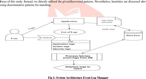 Figure 1 From Recognizing The Optimal Events By Matching Their Pattern User Based Retrieval