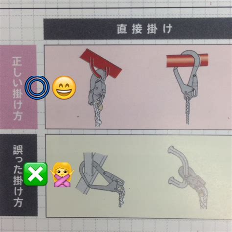 安全帯のフックの正しい位置・掛け方とは？ 安全帯・フルハーネスの通販なら【ハーネスプロ】