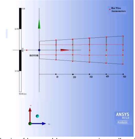 figure 1 1 from automated cfd optimization to maximize wind farms