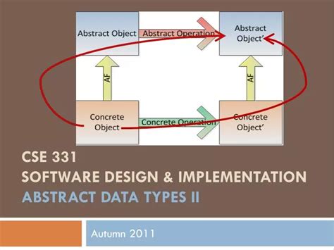 PPT - CSE 331 Software Design & Implementation Abstract data types II PowerPoint Presentation ...