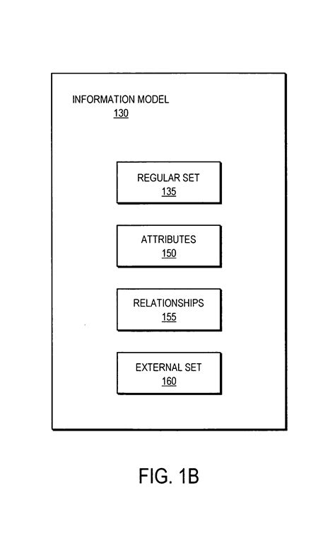 Physical Data Model Patented Technology Retrieval Search Results