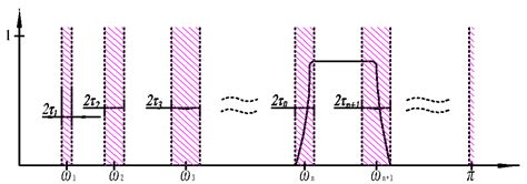 Applied Sciences Free Full Text Fault Diagnosis Of A Helical Gearbox Based On An Adaptive