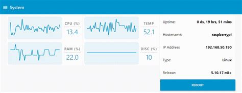 Widgetlords Controller Node Red Raspberry Pi Controller Build Page 5 Reef2reef