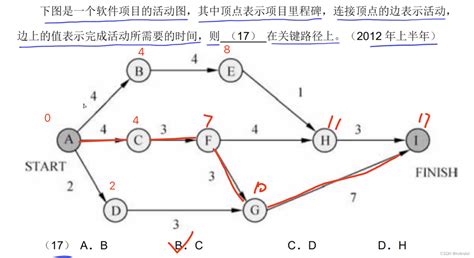 软考134 上午题 【软件工程】 进度管理 软考 甘特图 csdn博客