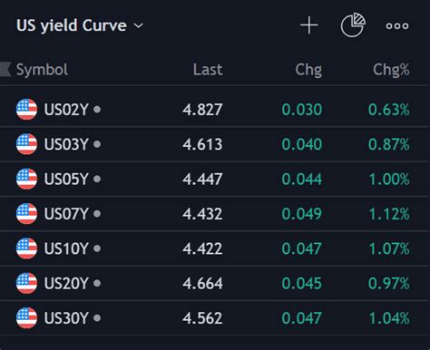 Macro Updates 20052024 Trading Markets By Itsadisaster Medium