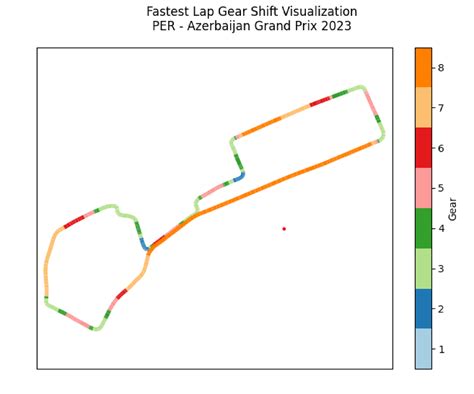 Github Sarkaranimesh Formula Analysis This Repo Will Include Projects Using Python To