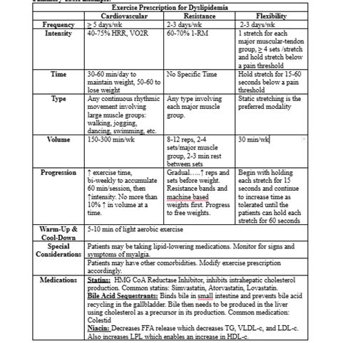 Solved Can You Summarize The Exercise Prescription Special Chegg