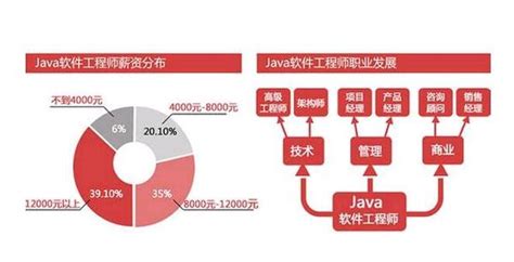 Java程序员具备专业技能2022最新2022年java招聘需要什么技能 Csdn博客