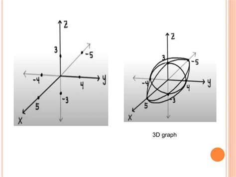 Graphs Level Curve And Contours Of Function Of Two Variable Pptx
