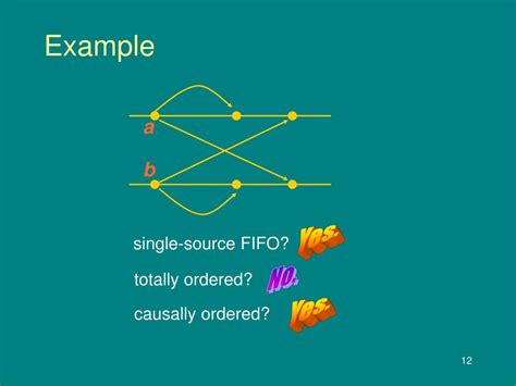 Ppt Asynchronous Point To Point Message Passing Powerpoint