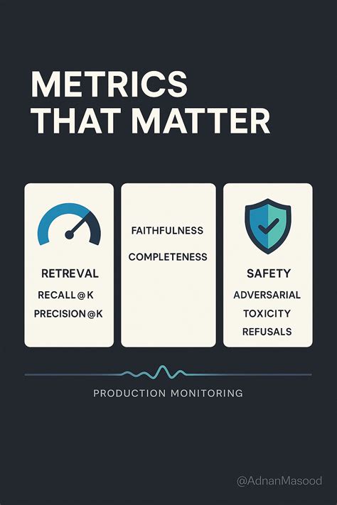 Mastering Rag Evaluation Metrics Testing And Best Practices By Adnan