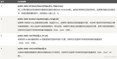 Java对接菜鸟 菜鸟java教程我心依旧的技术博客51cto博客
