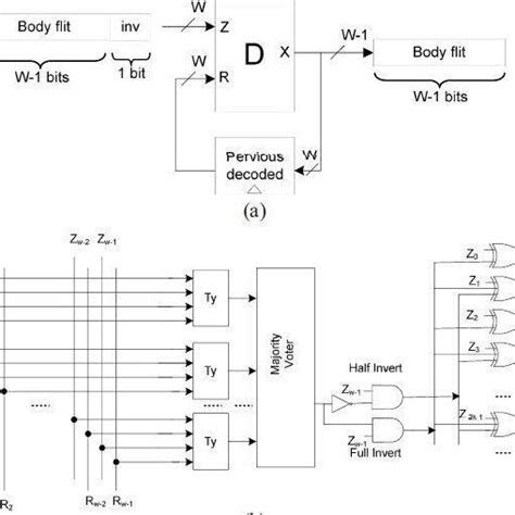 Decoder Architecture Scheme A Circuit Diagram B Internal View Of Download Scientific