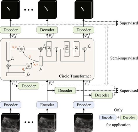 the proposed training framework for biopsy needle segmentation in 3d