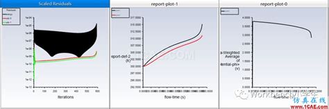 fluent 电池仿真分析计算 fluent培训、fluent流体培训、fluent软件培训、fluent技术教程、fluent在线视频教程