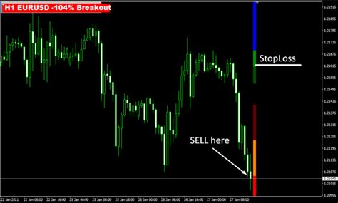 FREE Super Range Breakout MT Forex Indicator ALTRA Forex Group