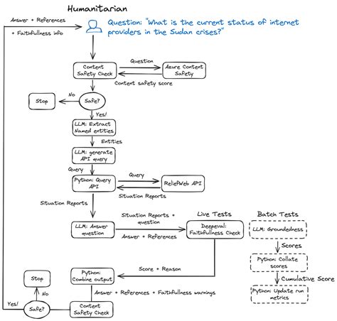 The Future Of Large Language Models Charting The Odyssey Ahead — Blog