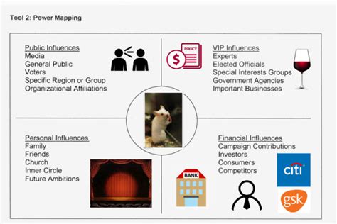 What Is Power Mapping Tool At Emma Sparks Blog