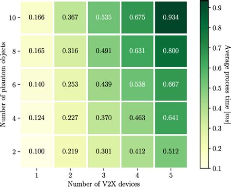 figure 5 from occlusion aware planning for autonomous driving with
