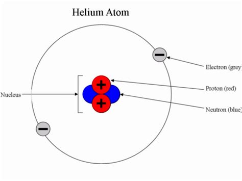 Labster Atomic Structure Quizlet At Juan Maguire Blog