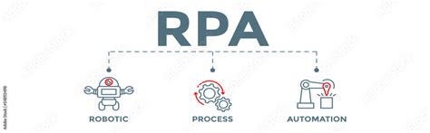 RPA Robotic Process Automation Icon Banner Web Illustration For Technology Innovation With