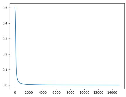 Single Layer Perceptron Complete Guide To Single Layer Perceptron