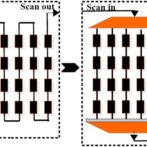 Embedded Deterministic Test Edt Architecture Download Scientific
