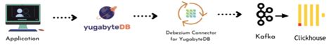 Change Data Capture CDC From YugabyteDB CDC To ClickHouse