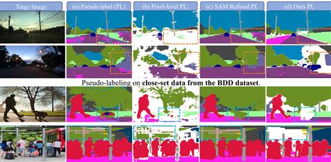 Connectivity Driven Pseudo Labeling Makes Stronger Cross Domain