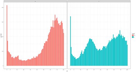 R Ggplot Different Width Of Bars Stack Overflow